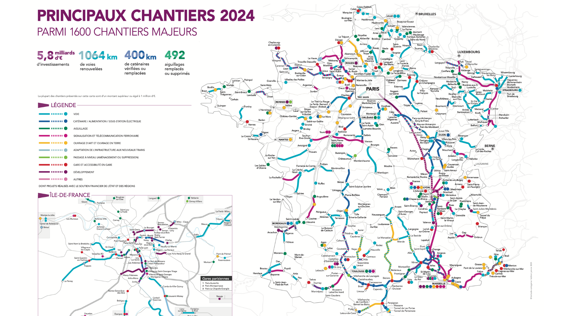 Le saviez-vous ? Projets Ferroviaires SNCF Réseau 2024